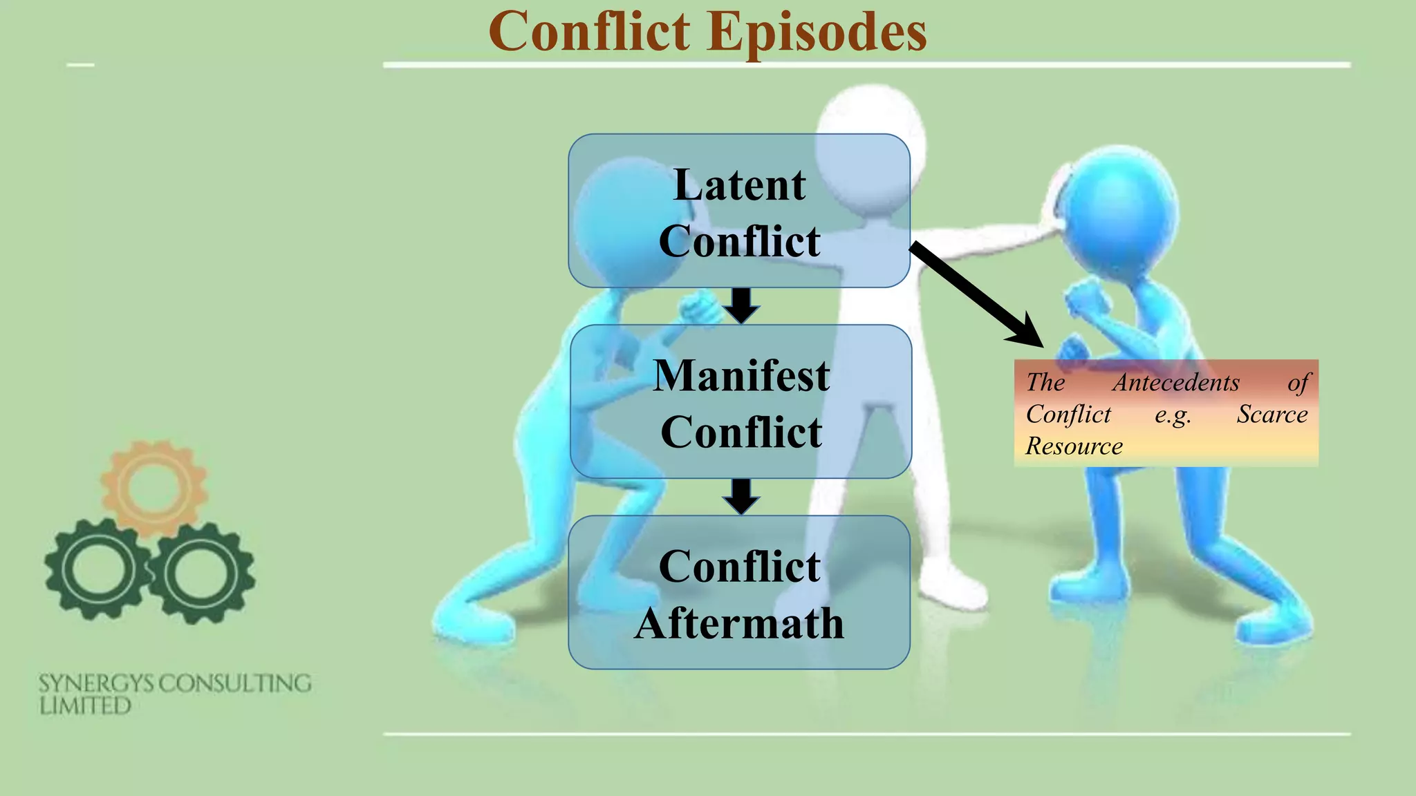 Conflict Management rev 1.pptx