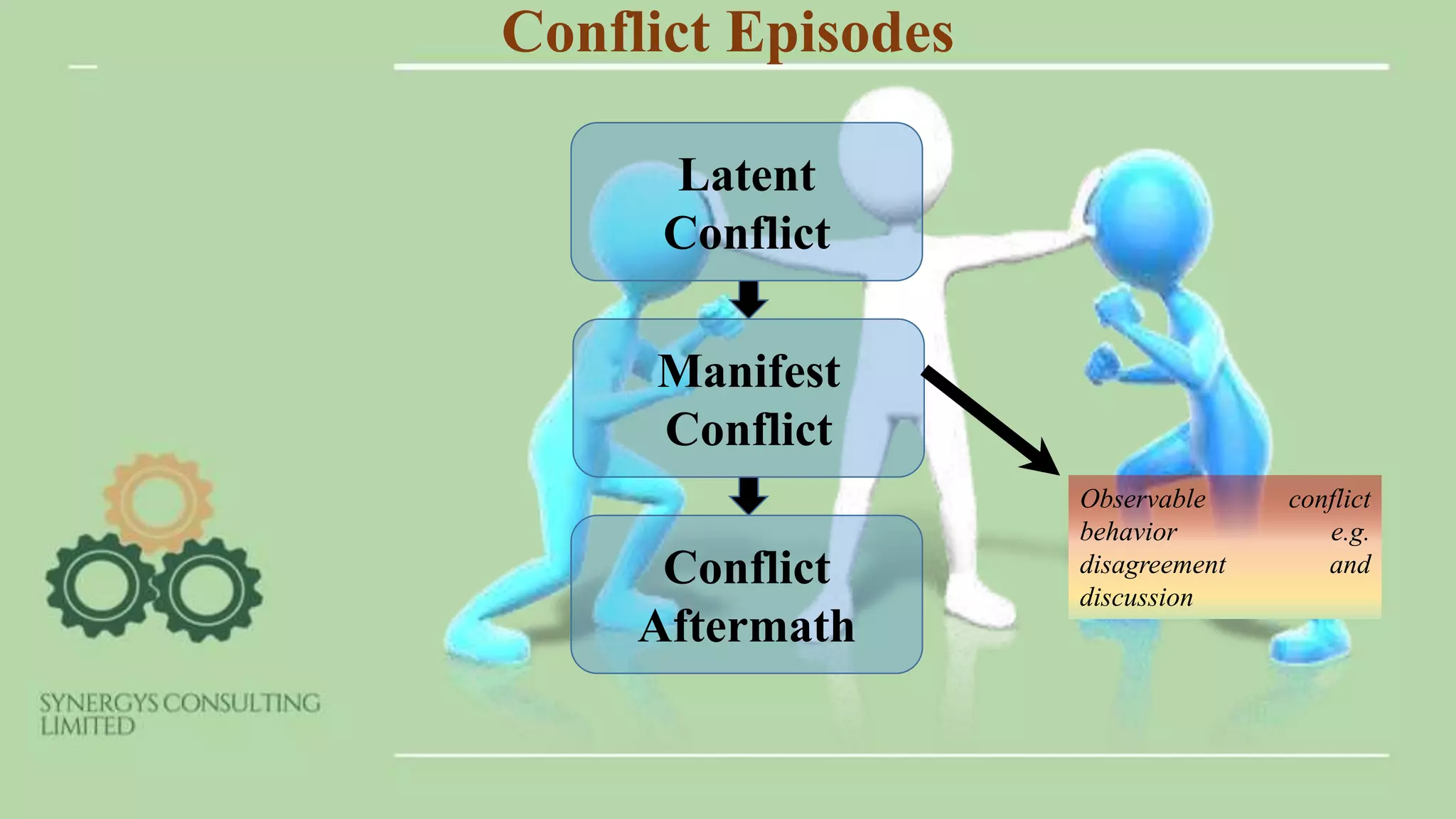 Conflict Management rev 1.pptx