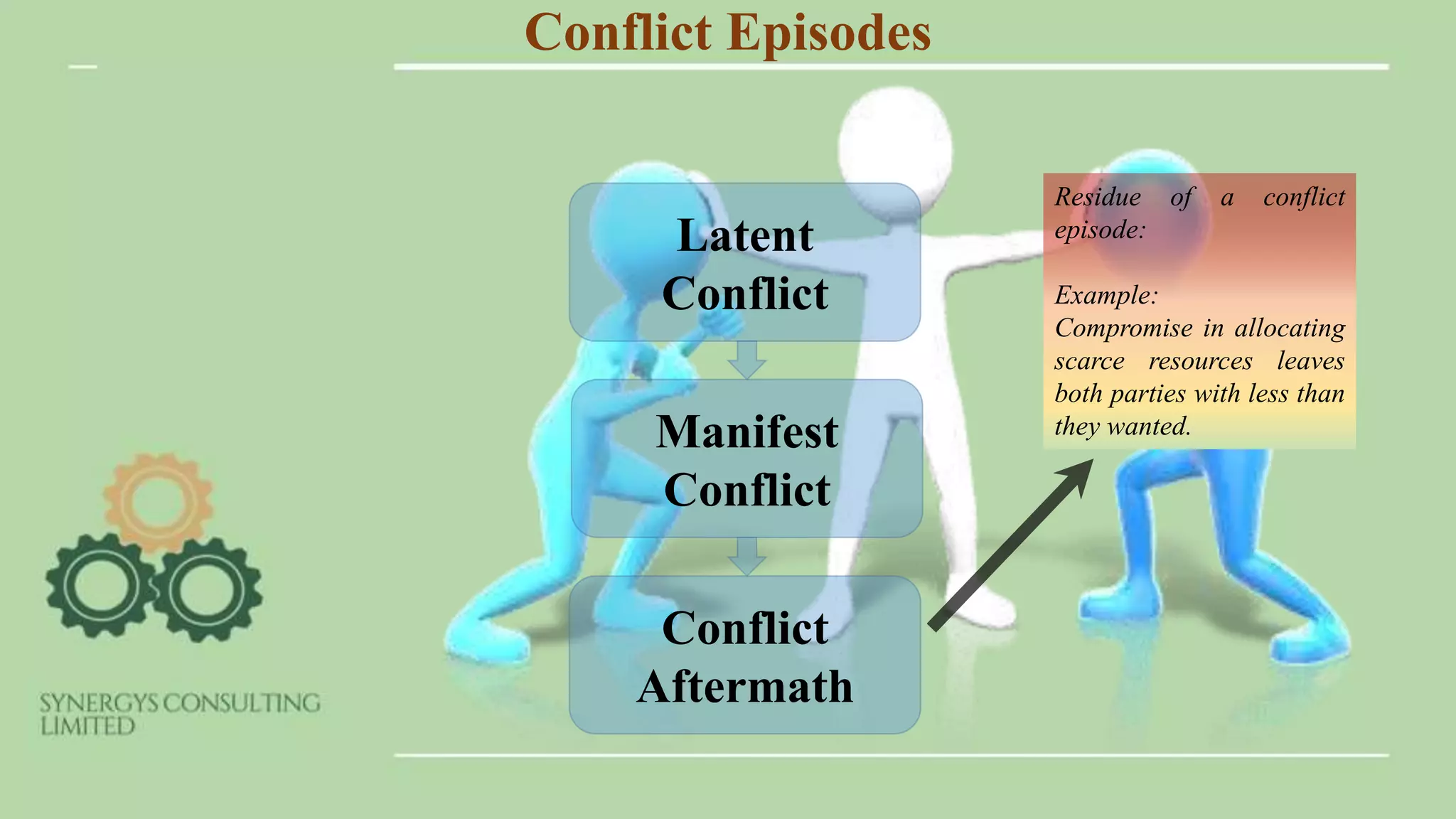 Conflict Management rev 1.pptx