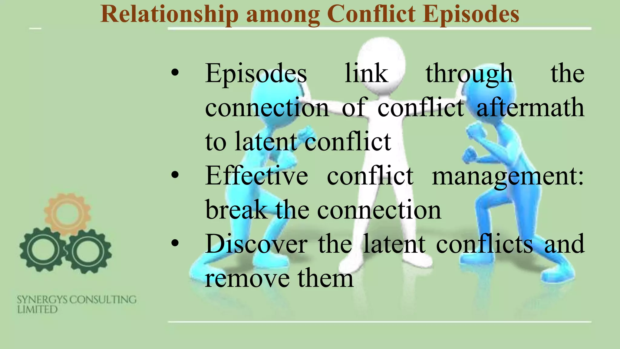Conflict Management rev 1.pptx