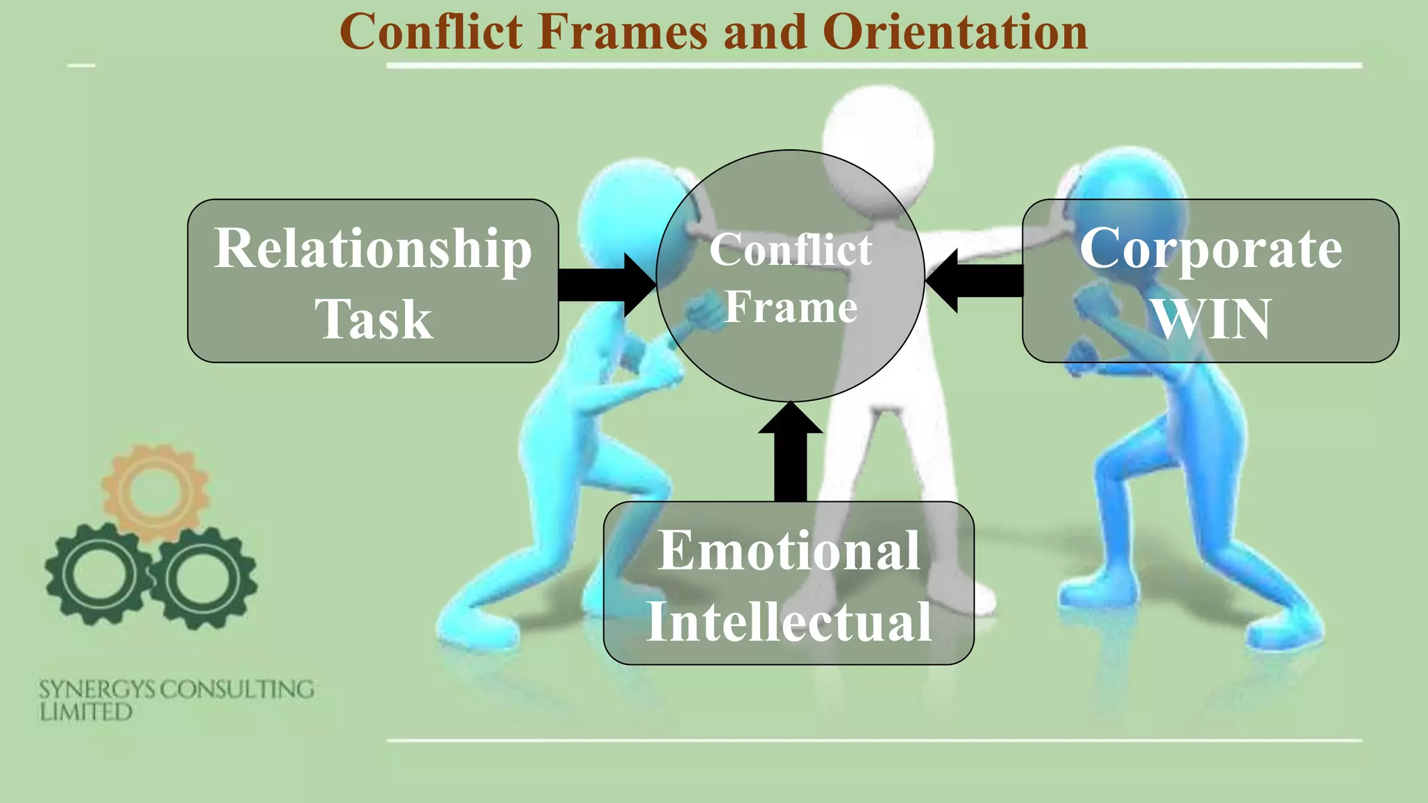 Conflict Management rev 1.pptx
