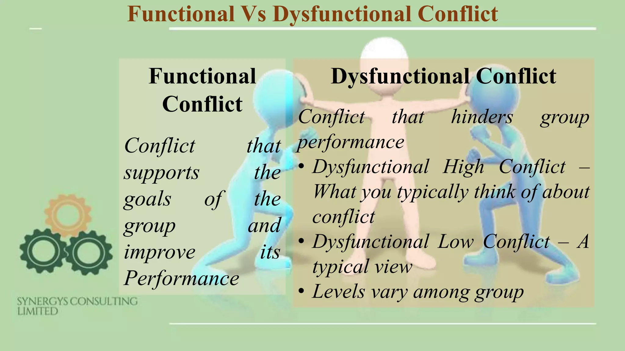 Conflict Management rev 1.pptx