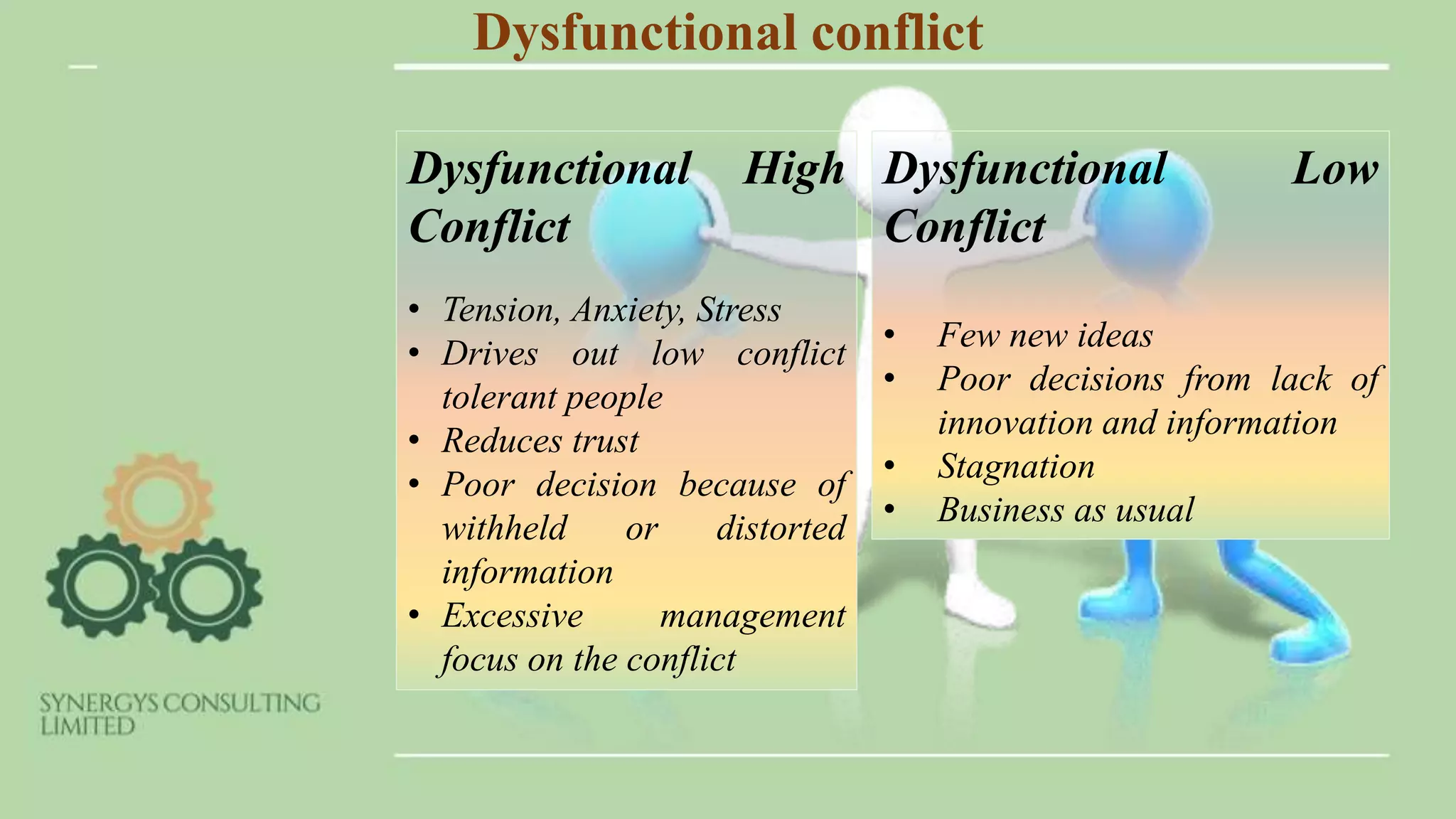 Conflict Management rev 1.pptx