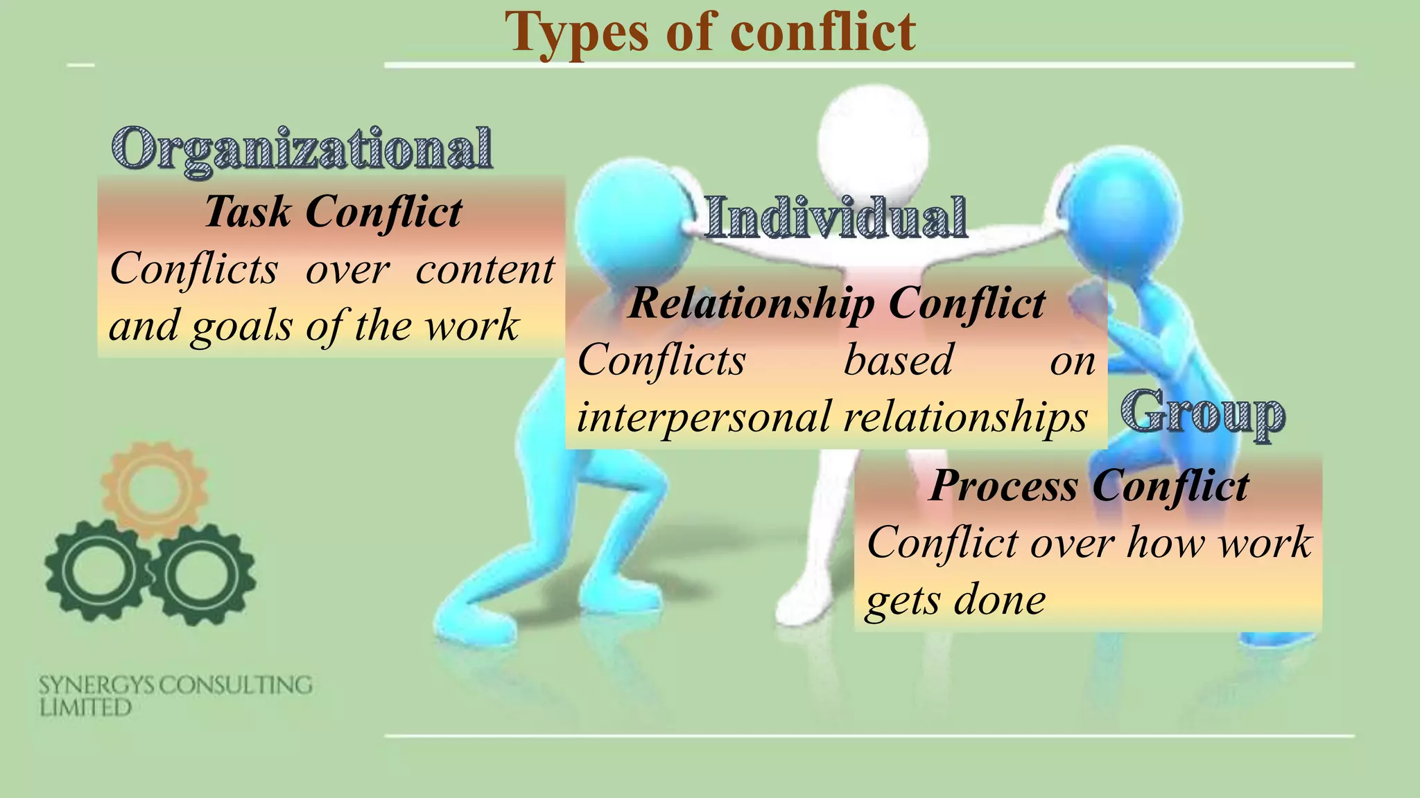 Conflict Management rev 1.pptx