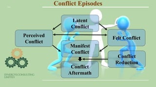 Conflict Management rev 1.pptx