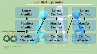 Conflict Management rev 1.pptx