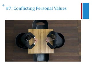Conflict Management Resolution Series | PPTX