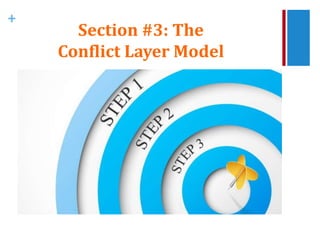 Conflict Management Resolution Series | PPTX
