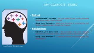 Conflict management | PPT