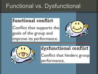 Conflict Management short.ppt