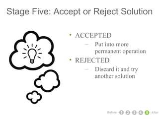 Conflict Management Stages | PPT