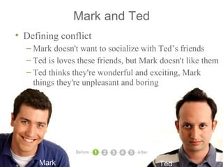 Conflict Management Stages | PPT