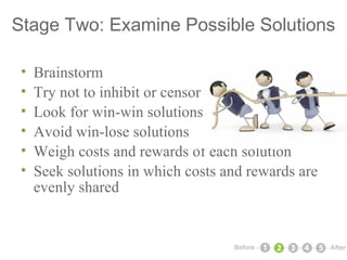 Conflict Management Stages | PPT