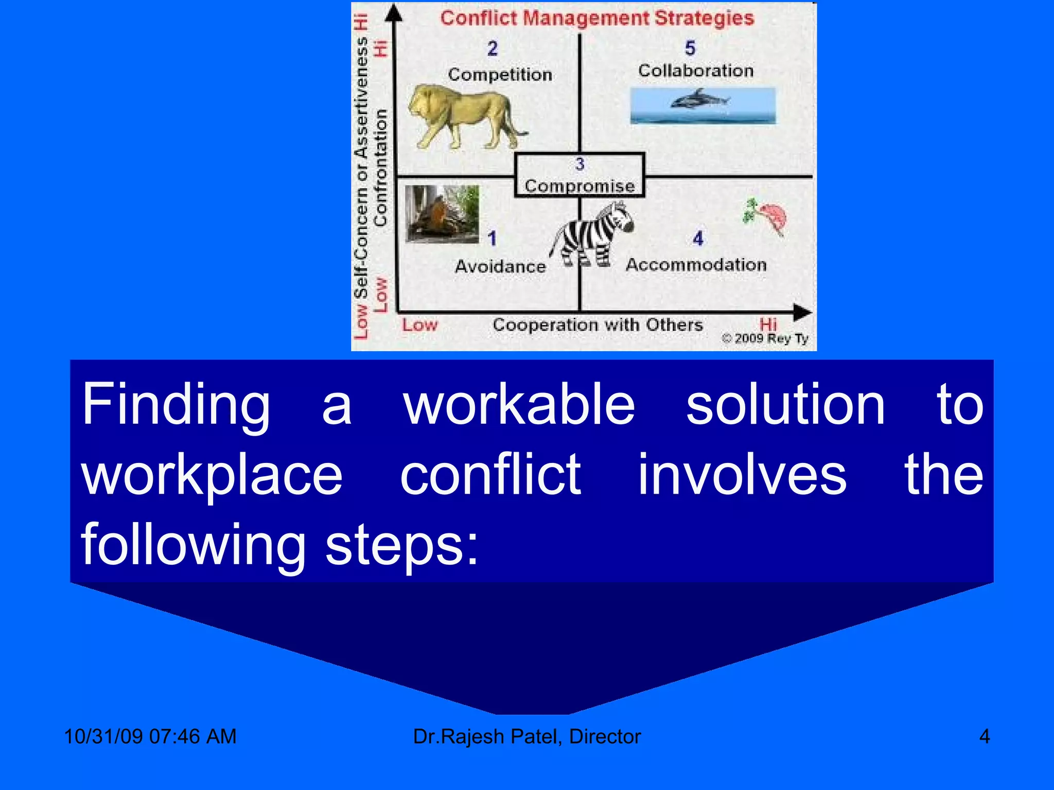 Conflict Management Strategy | PPT | Human Resources | Business