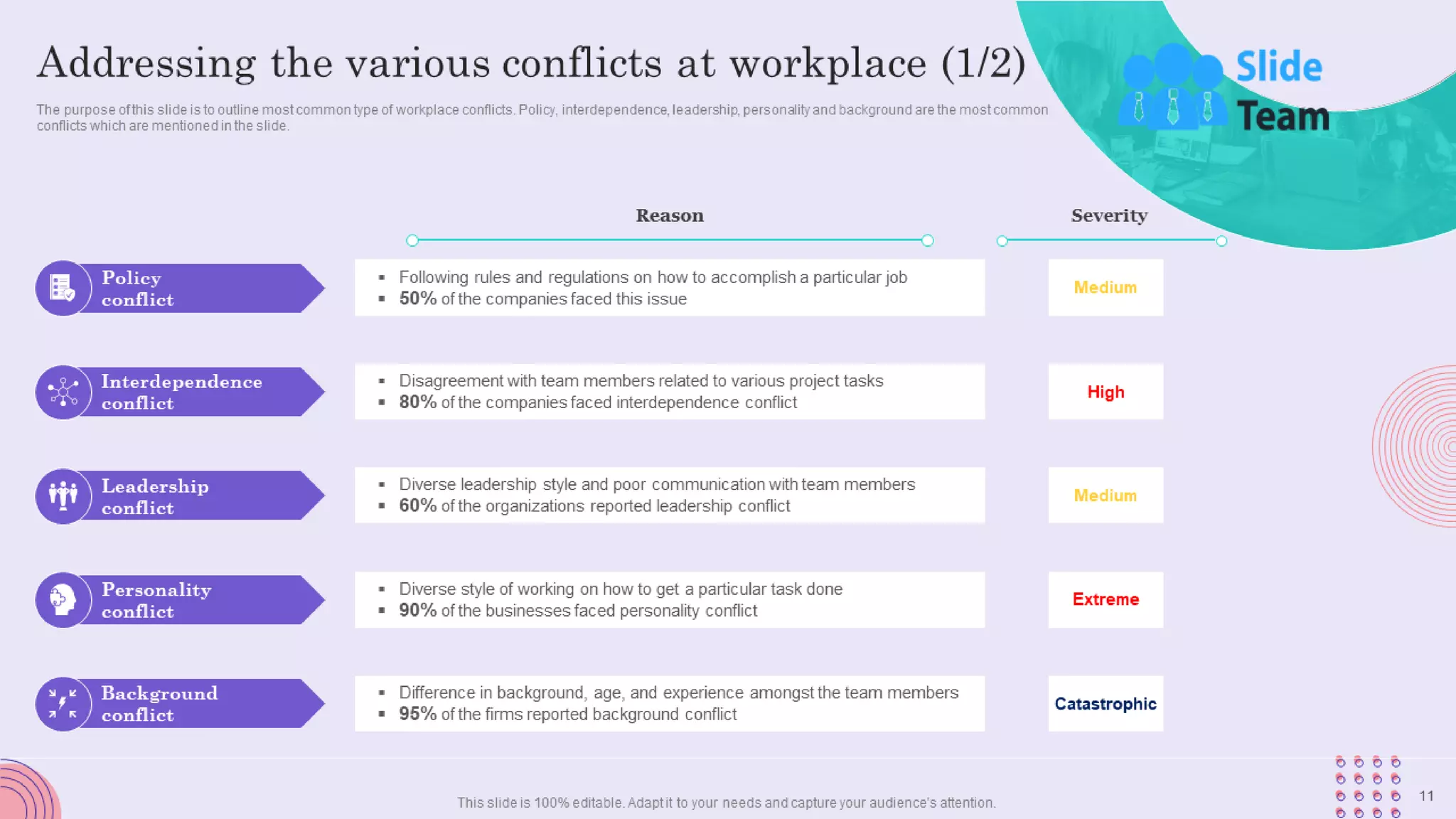 Conflict Management Techniques In Project Management Powerpoint Presentation Slides | PPT
