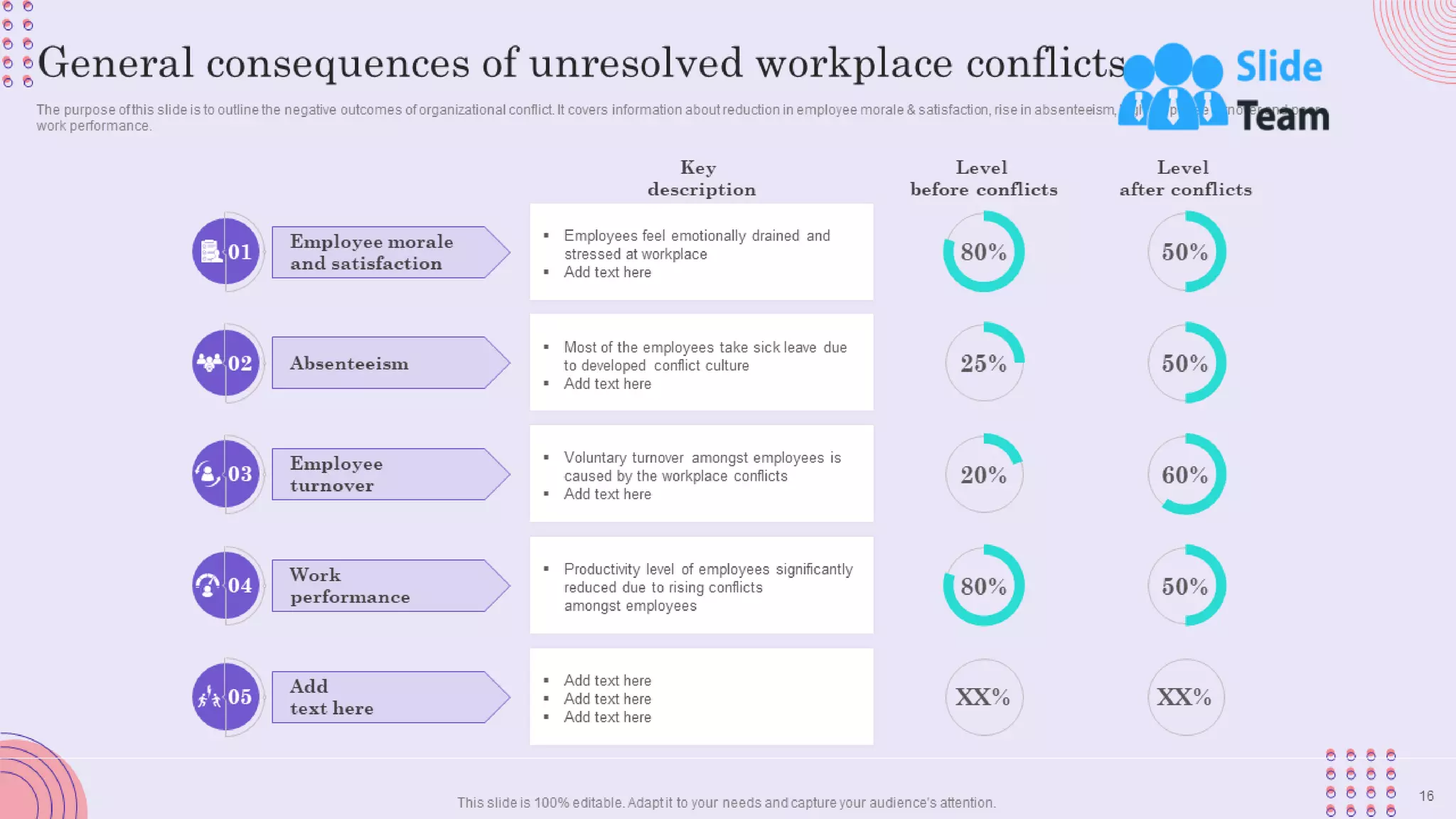 Conflict Management Techniques In Project Management Powerpoint Presentation Slides | PPT