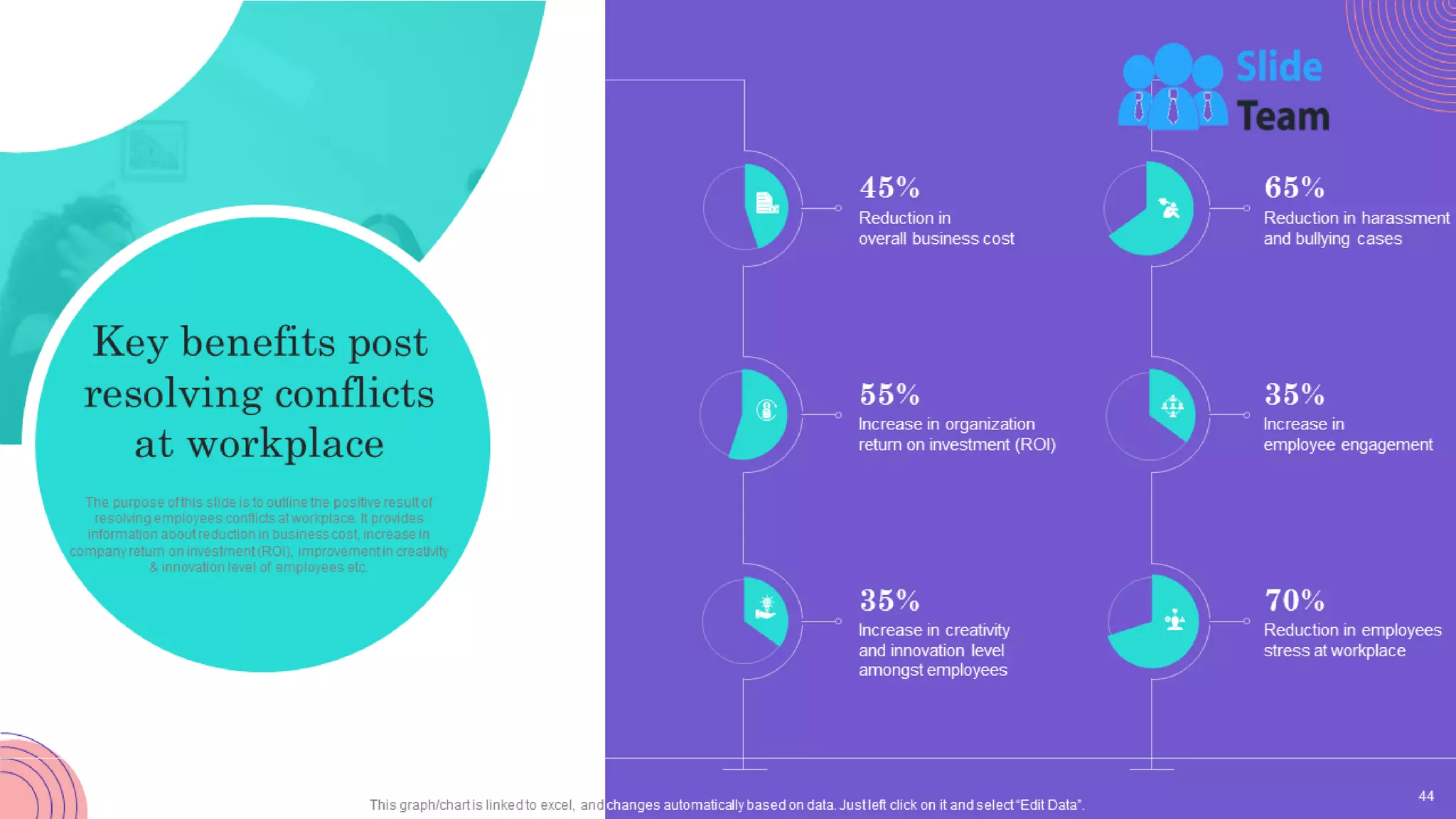 Conflict Management Techniques In Project Management Powerpoint Presentation Slides | PPT