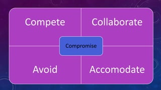 Conflict management | PPT