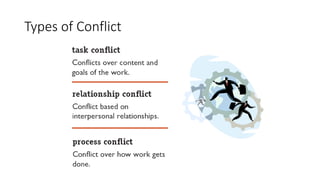 Conflict managemnet.pptx