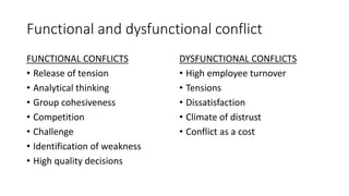 Conflict managemnet.pptx