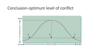 Conflict managemnet.pptx