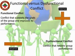 Conflict managment | PPTX