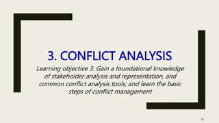 Conflict Mangement week 1-2.pptx