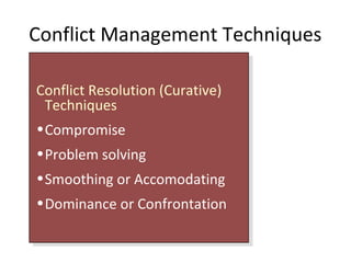 Conflict mba | PPT
