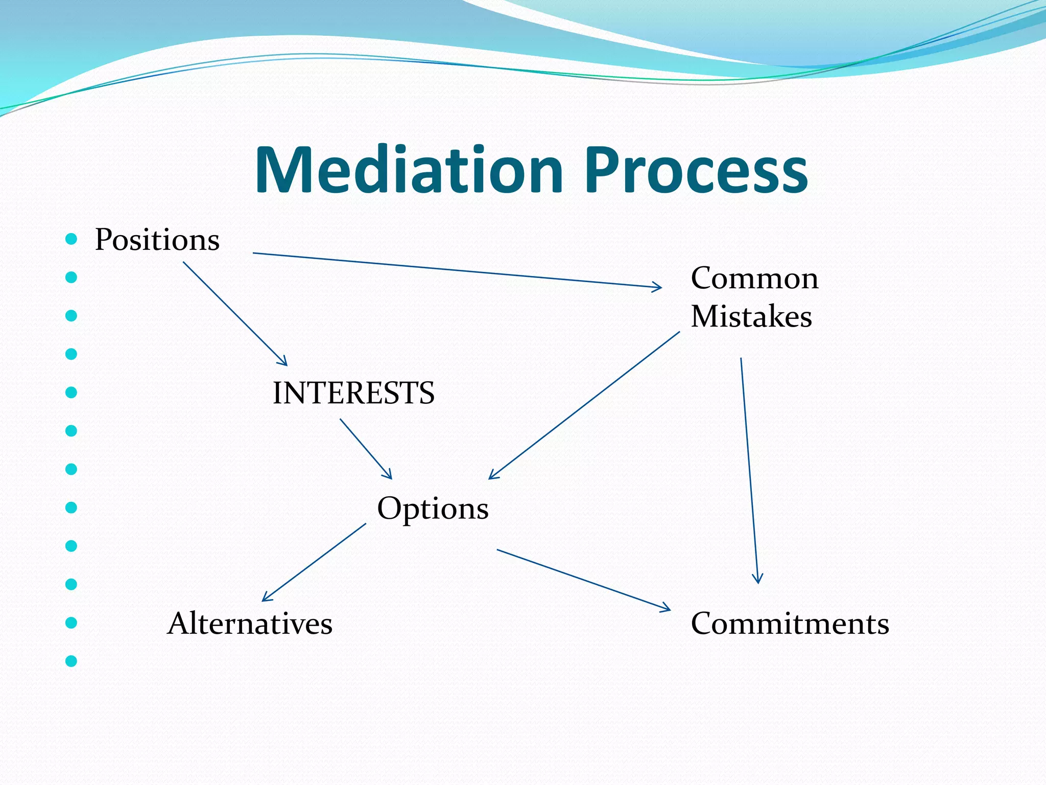 Conflict Mediation | PPTX