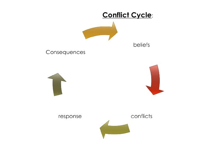 Conflict Mediation Course