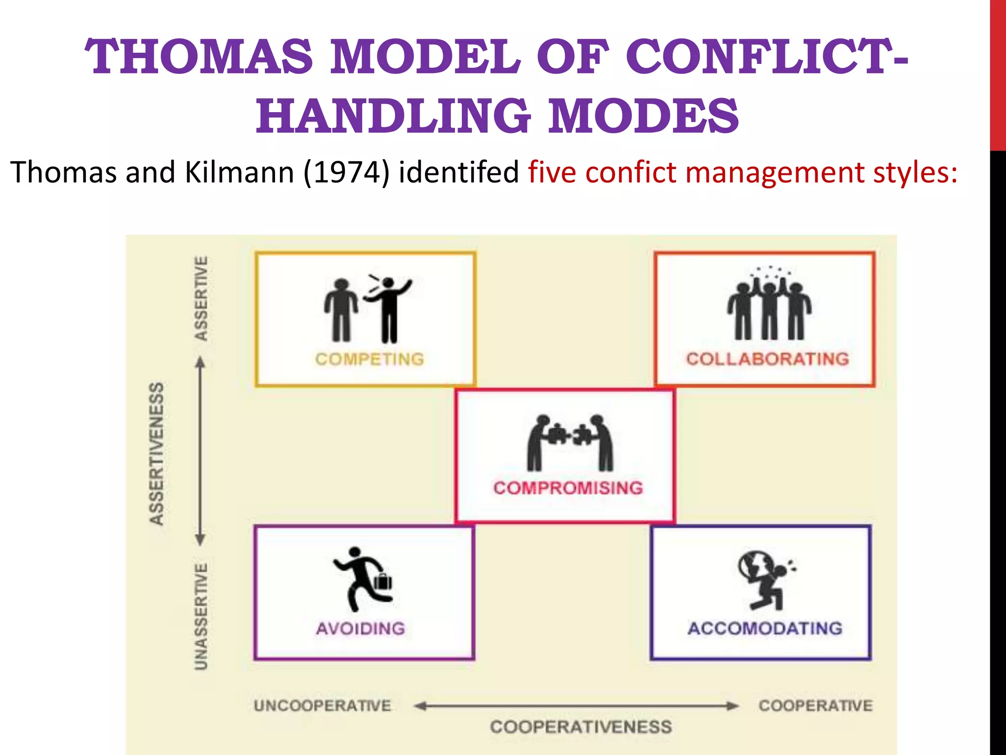 Conflict management & Negotiation | PPTX