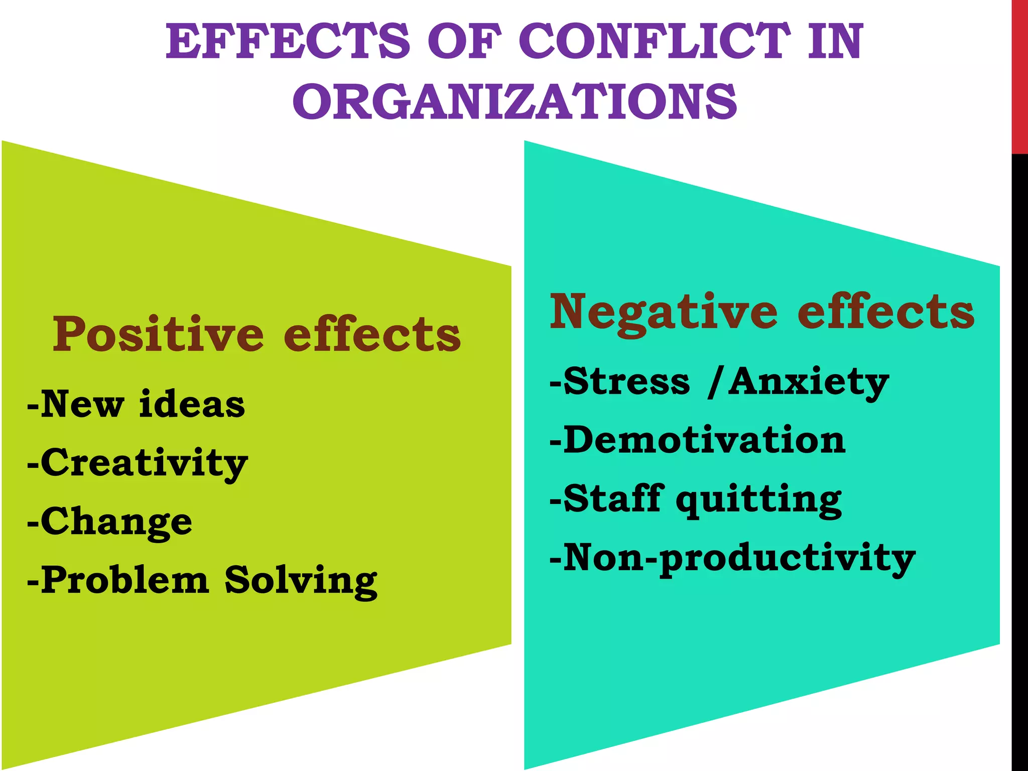 Conflict management & Negotiation | PPTX