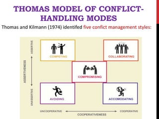 Conflict management & Negotiation | PPTX