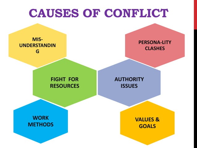Conflict management & Negotiation | PPTX | War and Conflicts