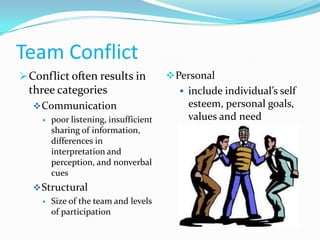 Conflict mgt & resolution | PPT