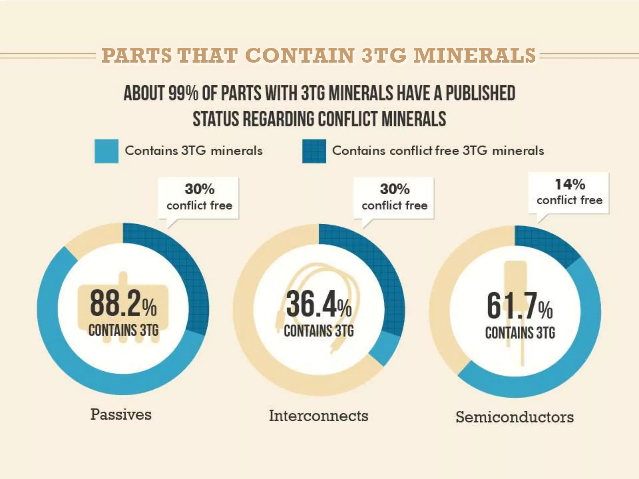 Approaching Conflict Mineral Deadline | PPTX
