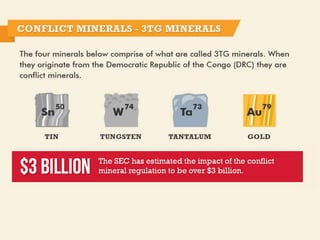 Approaching Conflict Mineral Deadline | PPTX
