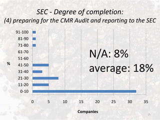 Dodd-Frank Section 1502: Compliance Costs and Externalites of Greater ...