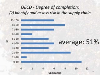 Dodd-Frank Section 1502: Compliance Costs and Externalites of Greater ...
