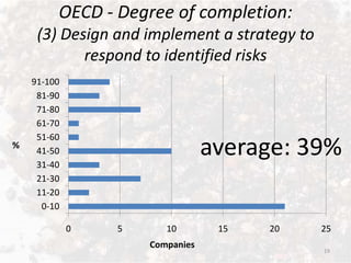 Dodd-Frank Section 1502: Compliance Costs and Externalites of Greater ...