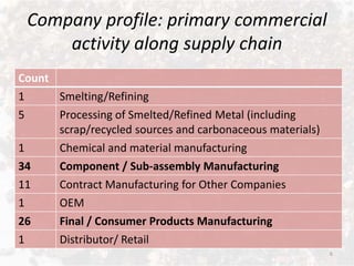 Dodd-Frank Section 1502: Compliance Costs and Externalites of Greater ...