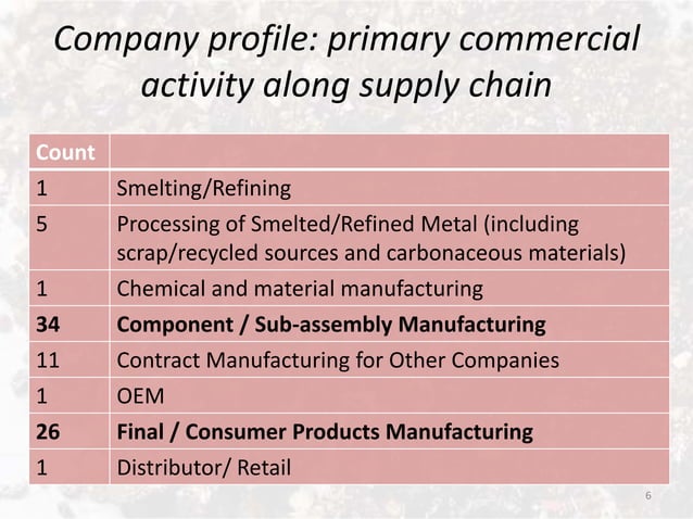 Dodd-Frank Section 1502: Compliance Costs and Externalites of Greater ...