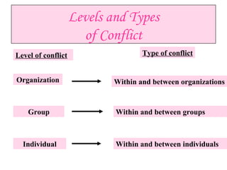 Conflict n coordination | PPT