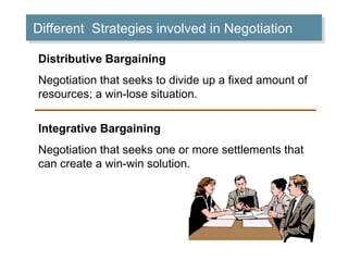 Conflict & negotiation in organisation | PPT
