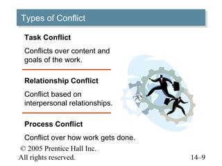 Conflictnegotiation | PPT