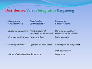 Conflict & negotiation | PPTX