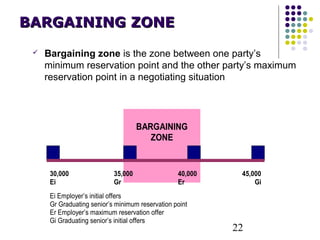 Conflict & negotiation | PPT