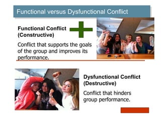 Conflict&negotiation | PPT