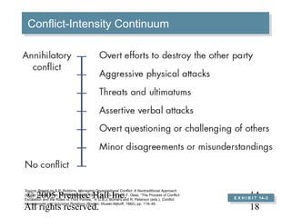 Conflictnegotiation | PPT