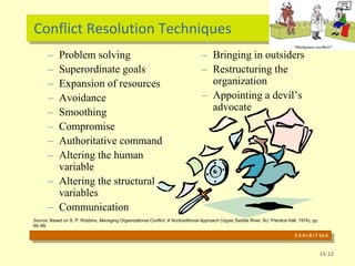 Conflict and Negotiation | PDF